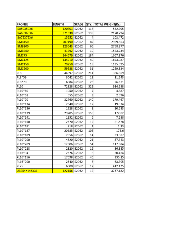 Steel Profile Weight and Grade Data | PDF