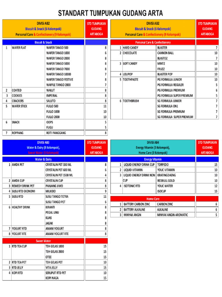 Standart Tumpukkan Di Gudang Arta | PDF