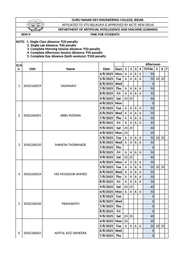 AI & ML Student Attendance Penalties | PDF