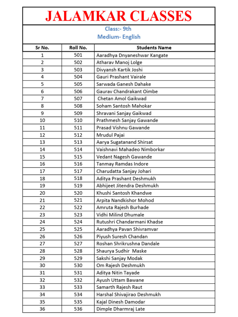 9th Grade Student List - Jalamkar Classes | PDF