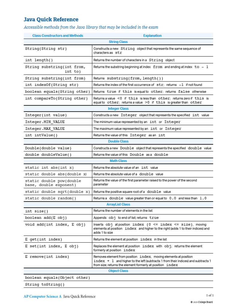 TestDaily分享-AP CSA Java Quick Reference | PDF | Integer (Computer ...