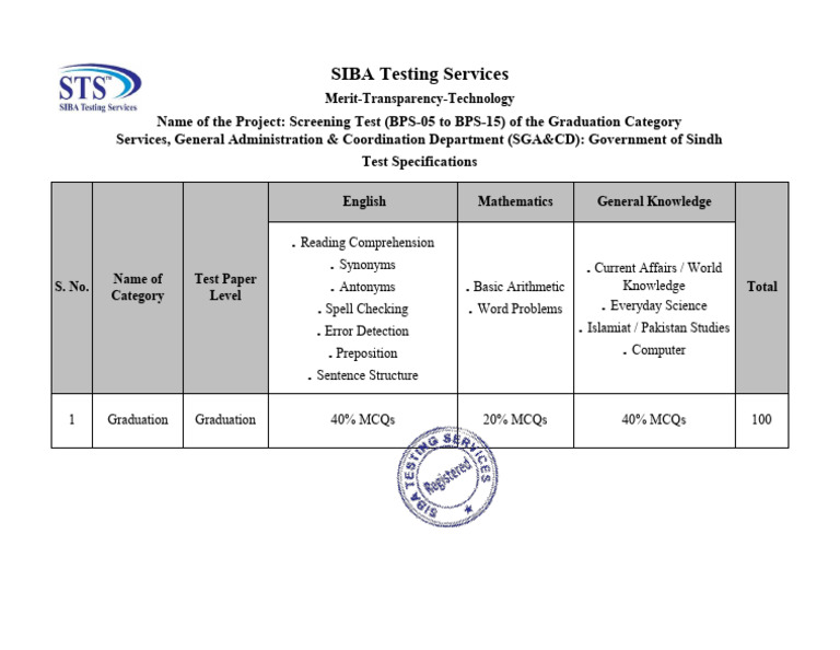 SIBA Testing Services | PDF