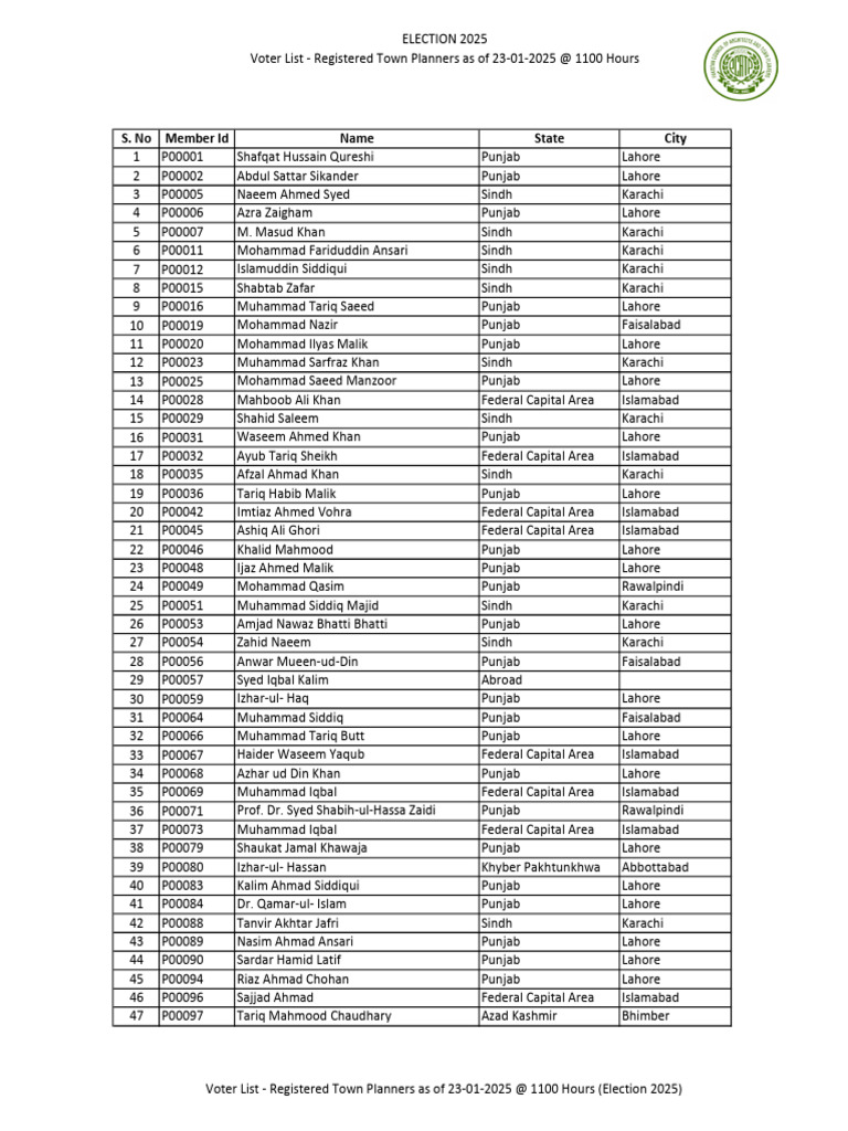 Voter List for Rawalpindi PTI Members | PDF | Lahore | Khyber Pakhtunkhwa