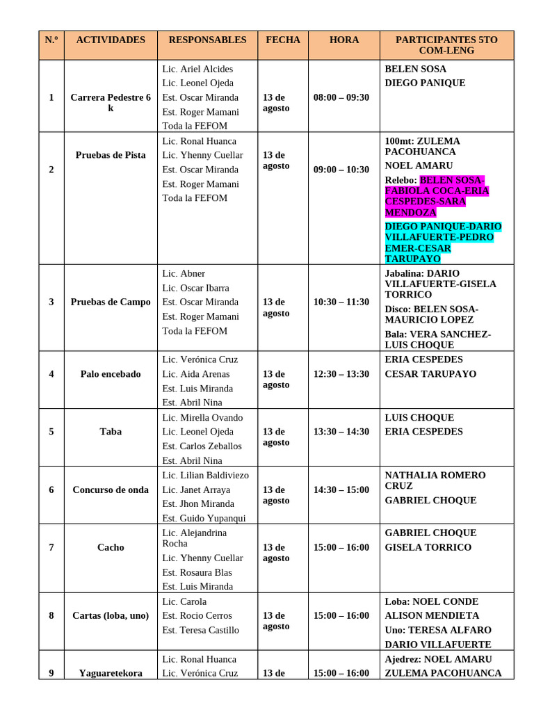 Lista de Actividades | PDF