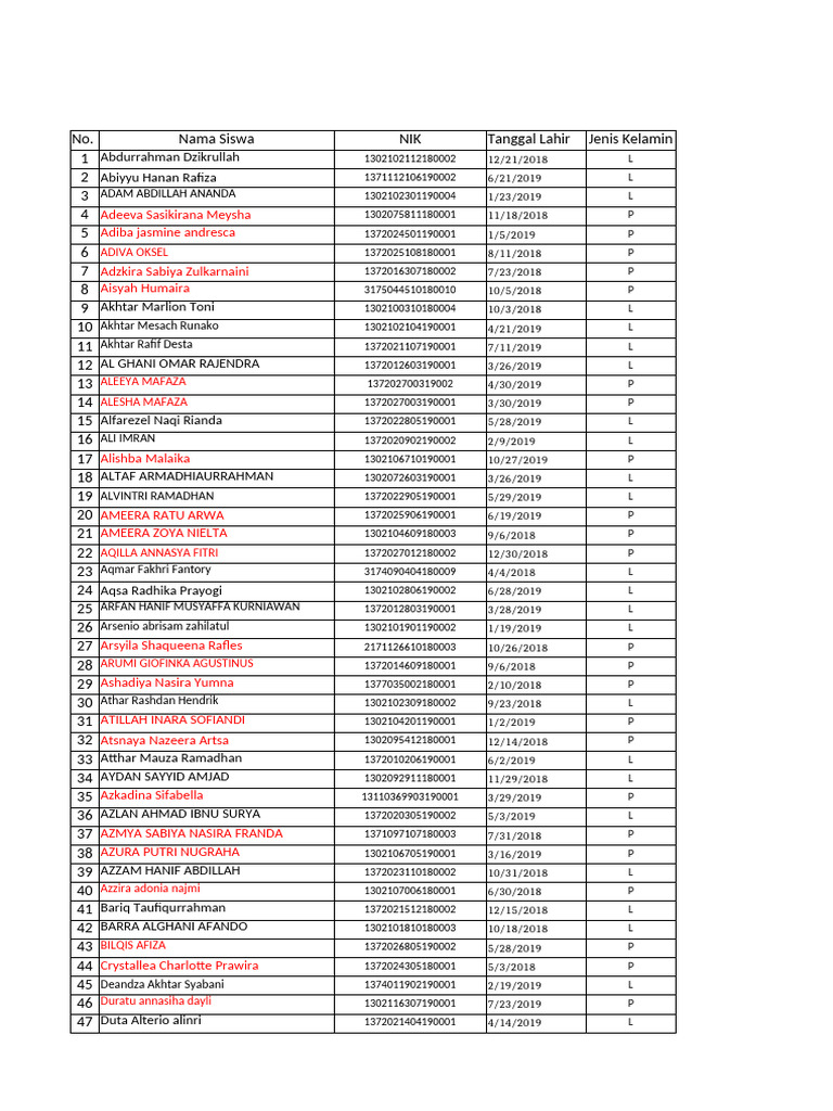 Format Data Siswa Baru 2025 | PDF