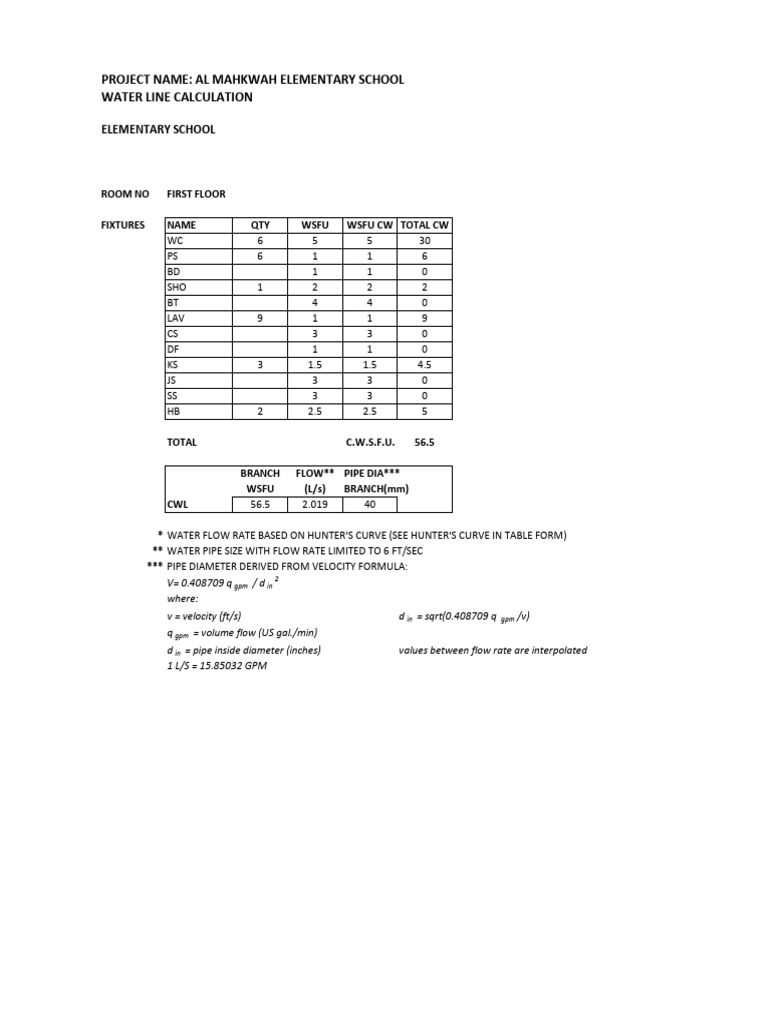 Al Mahkwah Elementary School Water Line Calculation | PDF | Liquids ...