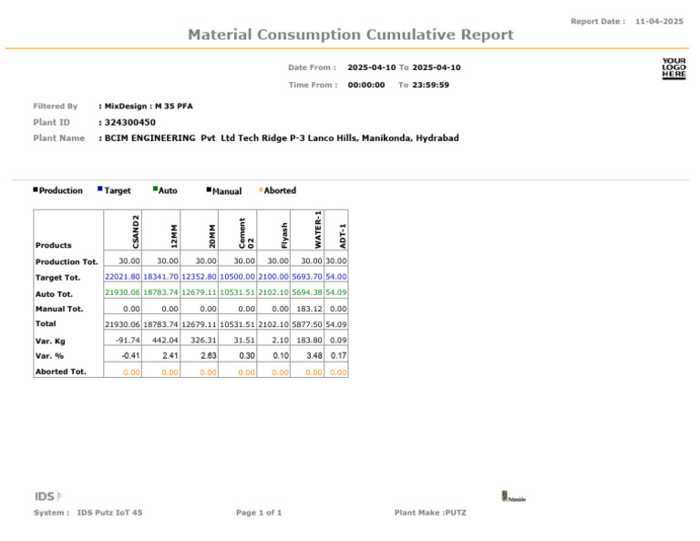 Material Consumption Cumulative Report | PDF