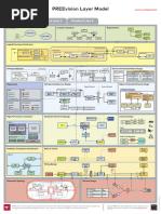14 Quality Principles | PDF