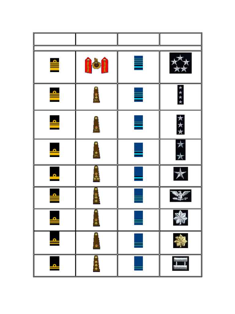 Equivalent Ranks | PDF | Military Rank | Sergeant