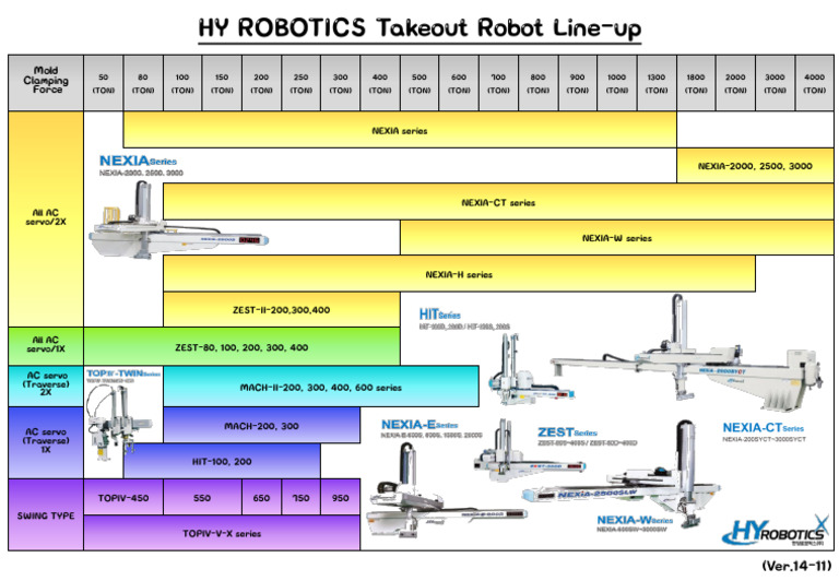 HY ROBOTICS Takeout Robot Line-Up | PDF