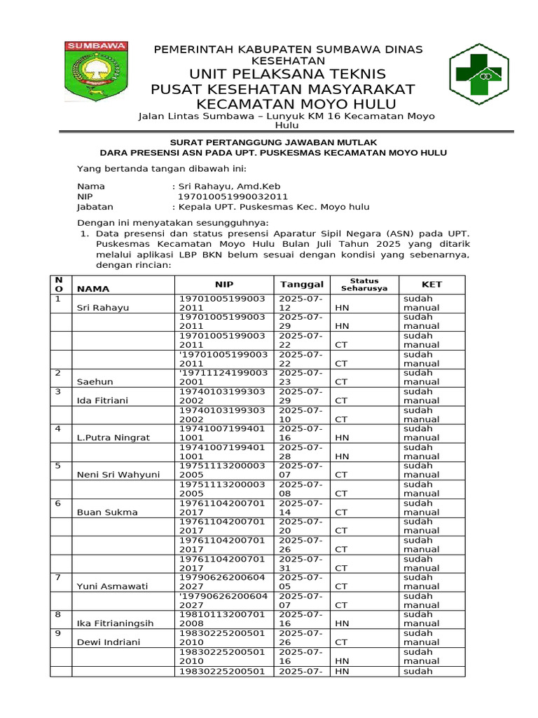 Sptjm Absen Juli Moyo Hulu Mohu | PDF