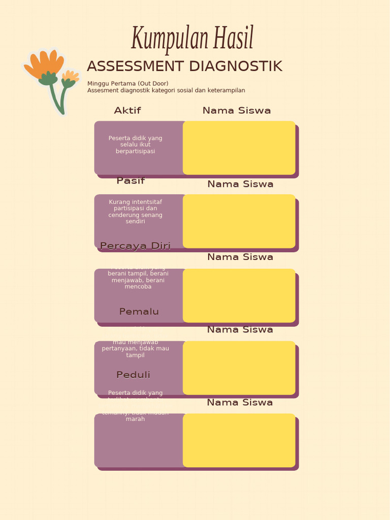 Hasil Asessment | PDF