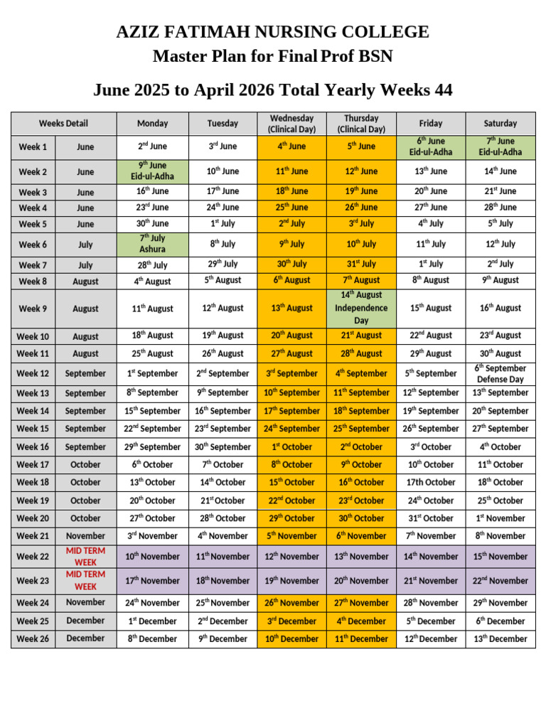 Aziz Fatimah Nursing College Schedule | PDF | Military Operations | Battles
