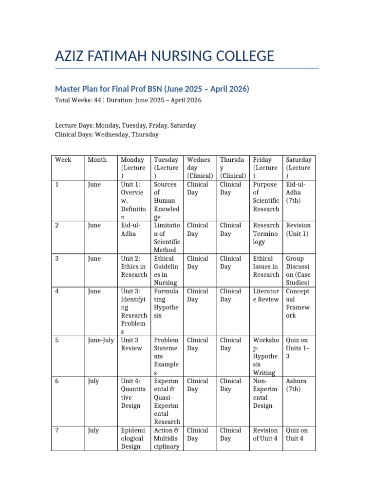 BSN Final Prof Master Plan 2025-2026 | PDF | Health Care | Medicine