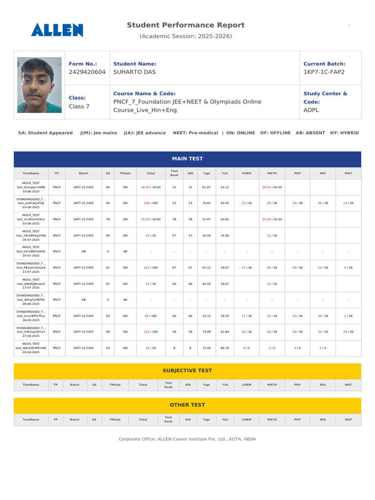 SUHARTO DAS_s Performance Report | PDF | Educational Assessment And Evaluation | Recruitment