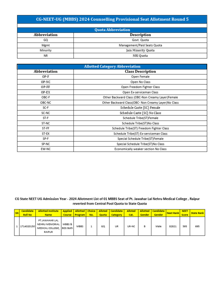 CG NEET UG 2024 Round 5 Seat Allotment | PDF | Medical Education ...