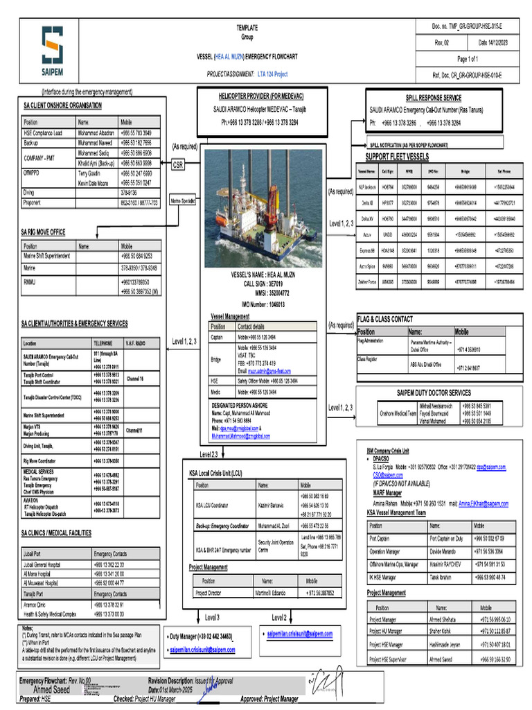Emergency Communication Flowchart - LTA-124 - HEA AL MUZIN - Rev-00A | PDF