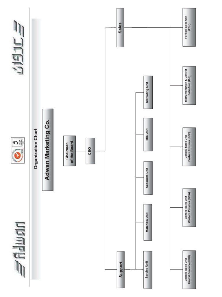 Organization Chart | PDF