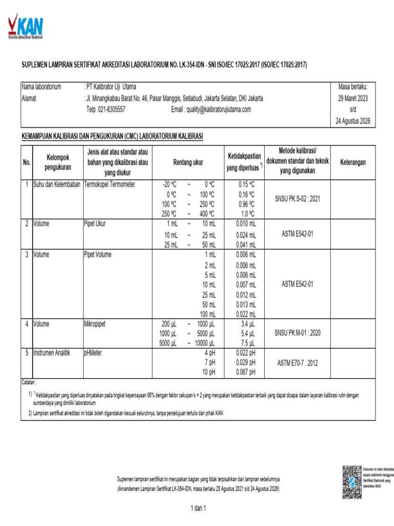 Kalibrasi Laboratorium PT Kalibrator Uji | PDF