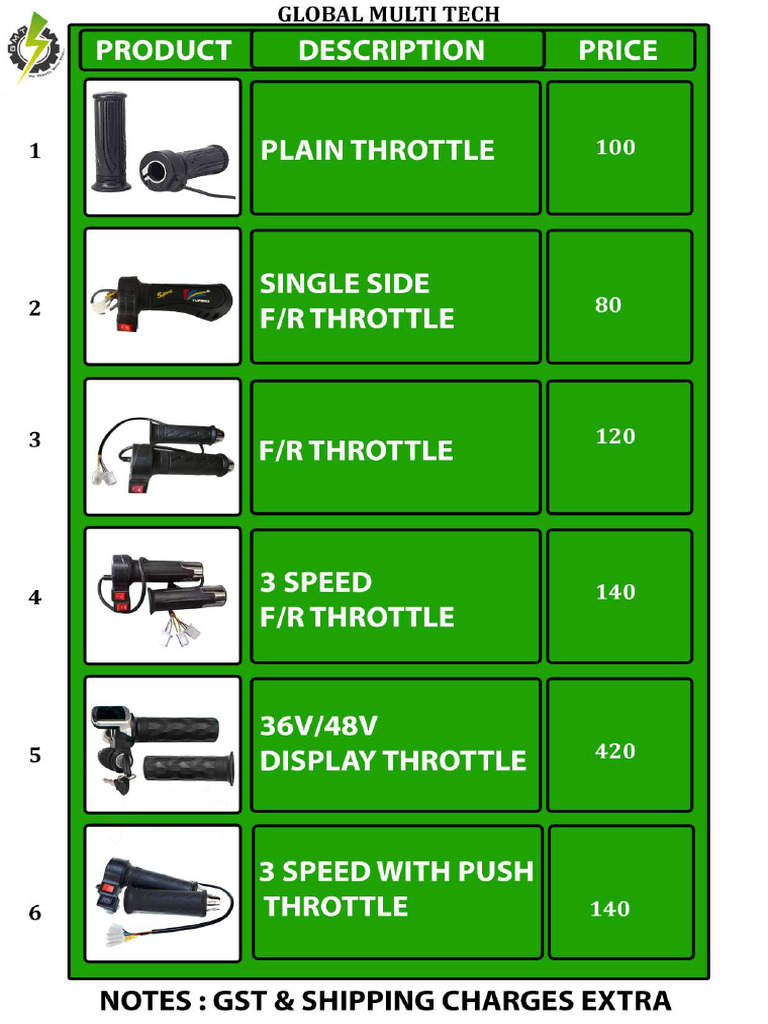 June Price List | PDF