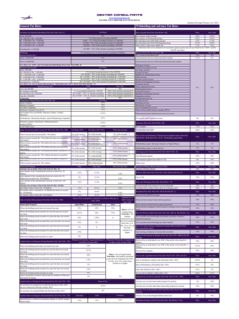 TAX RATE Card 2025-26 | PDF | Capital Gain | Taxes