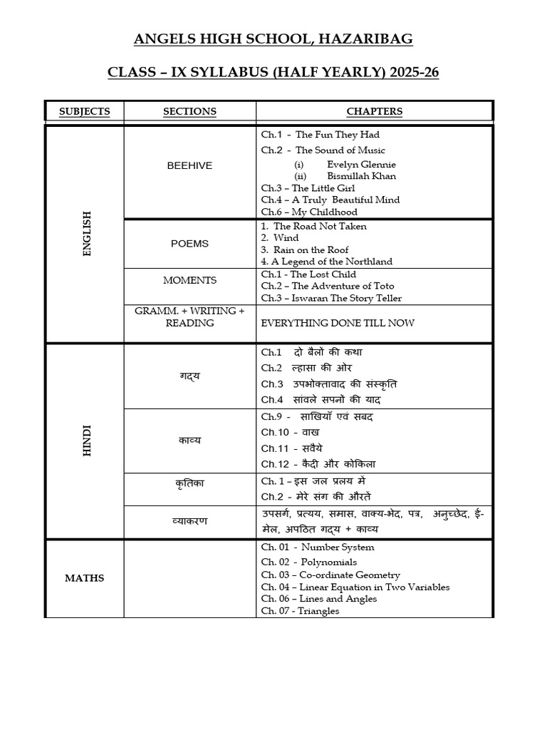 Class - Ix, Half Yearly Syllabus, 2025-26 Ahs | PDF | Physics | Algebra