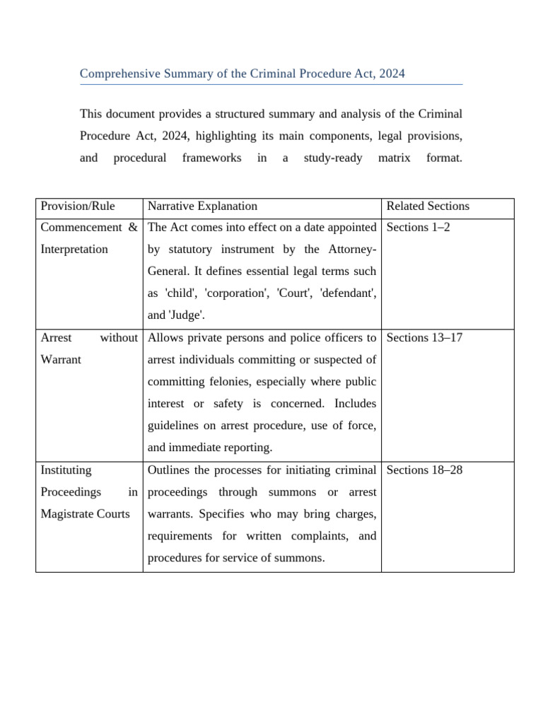 Summary of Criminal Procedure Act 2024 | PDF