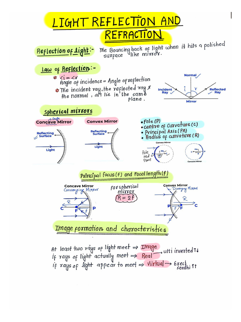 Light Reflection Refraction Handwritten Notes Pdf