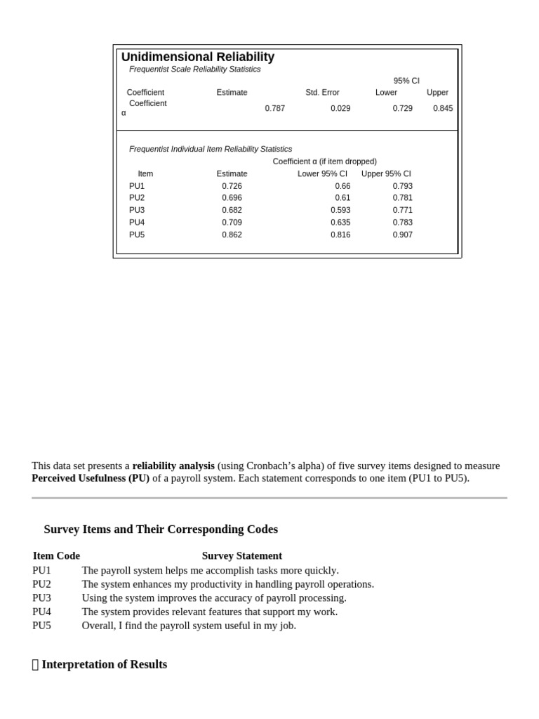 Payroll System Survey Reliability Analysis | PDF | Cronbach's Alpha | Internal Consistency