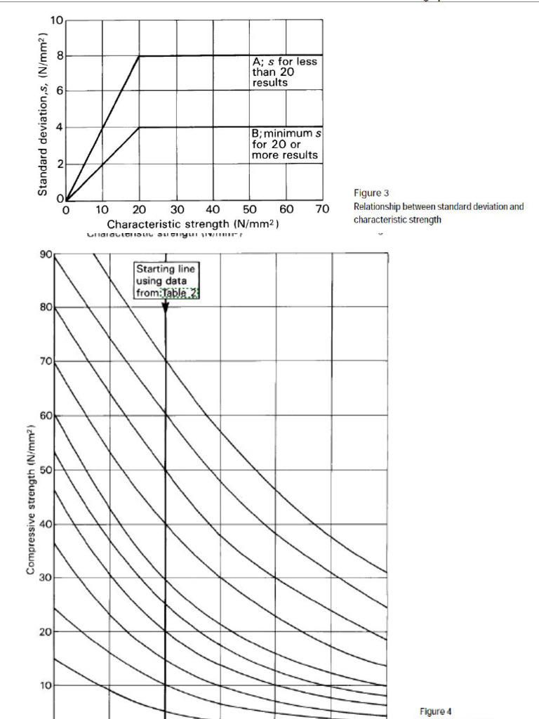 BRE Design Charts | PDF
