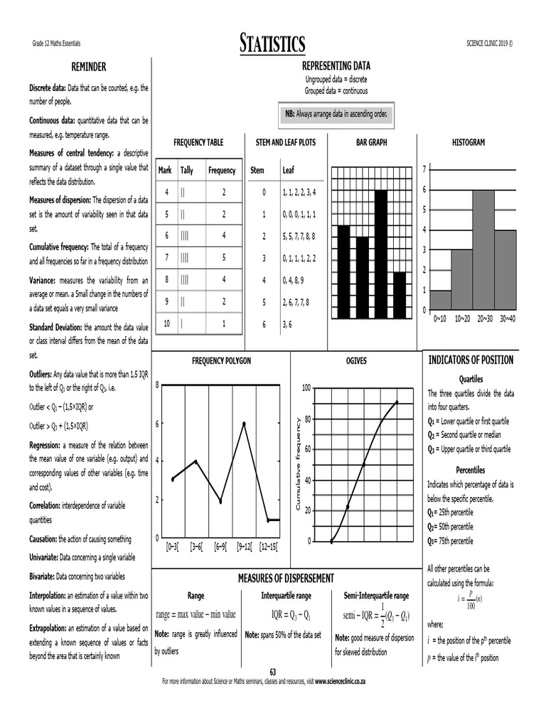 Statistics Maths Clinic Gr12 Eng | PDF | Quartile | Variance