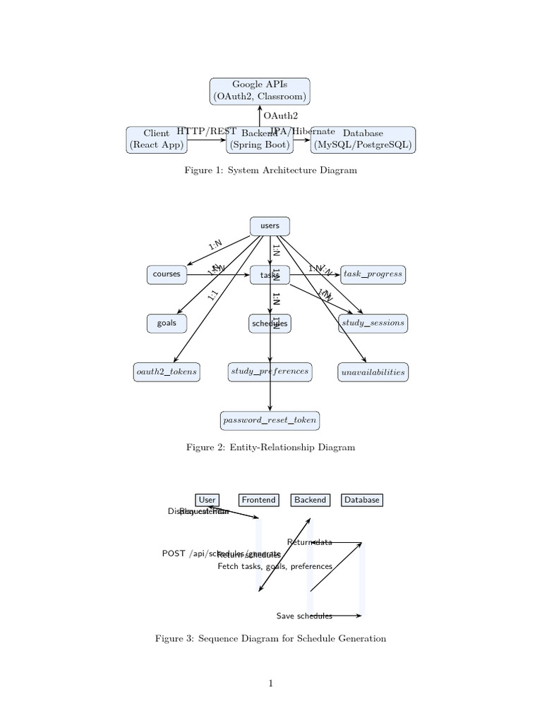 Project Design | PDF