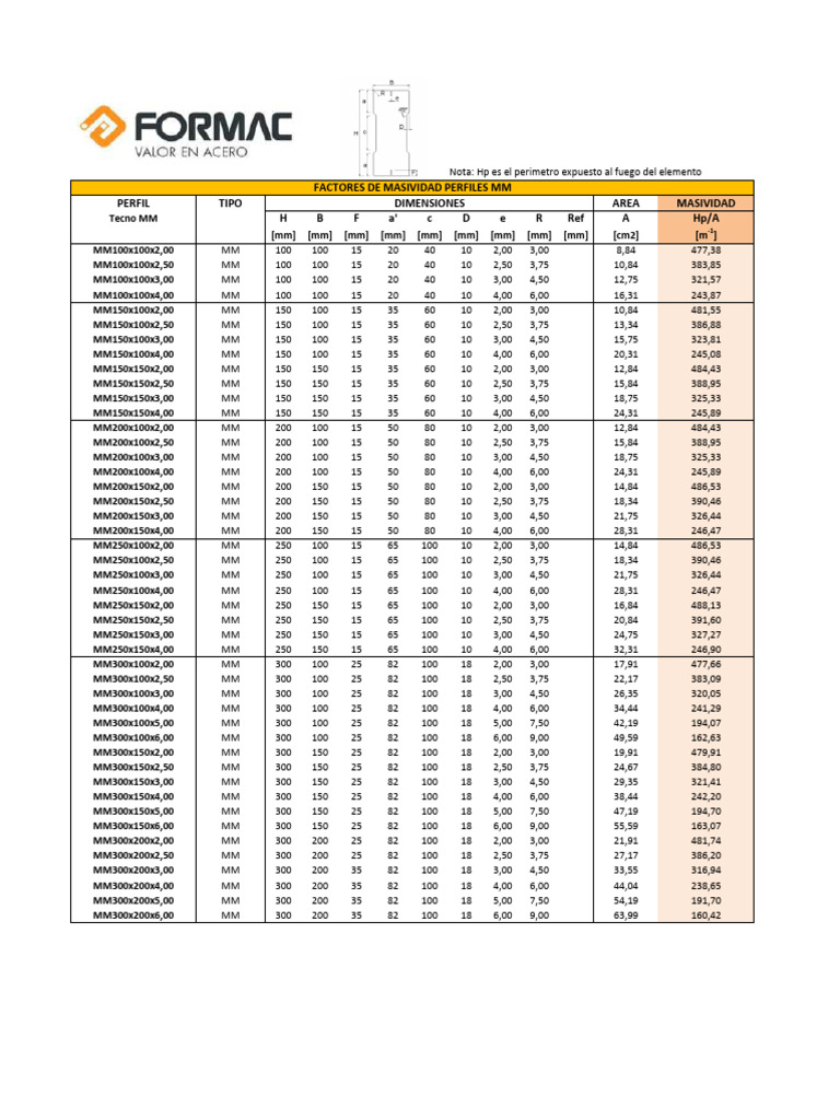Factores de Masividad Perfiles MM | PDF