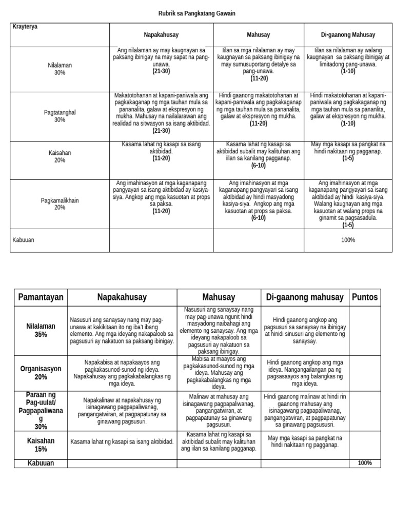 Pamantayan | PDF