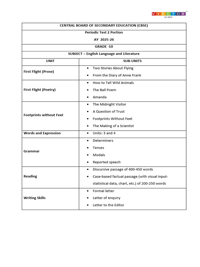 cbse_gr-10_pt2_portion-ay-25-26 | PDF | Quadratic Equation | Acid