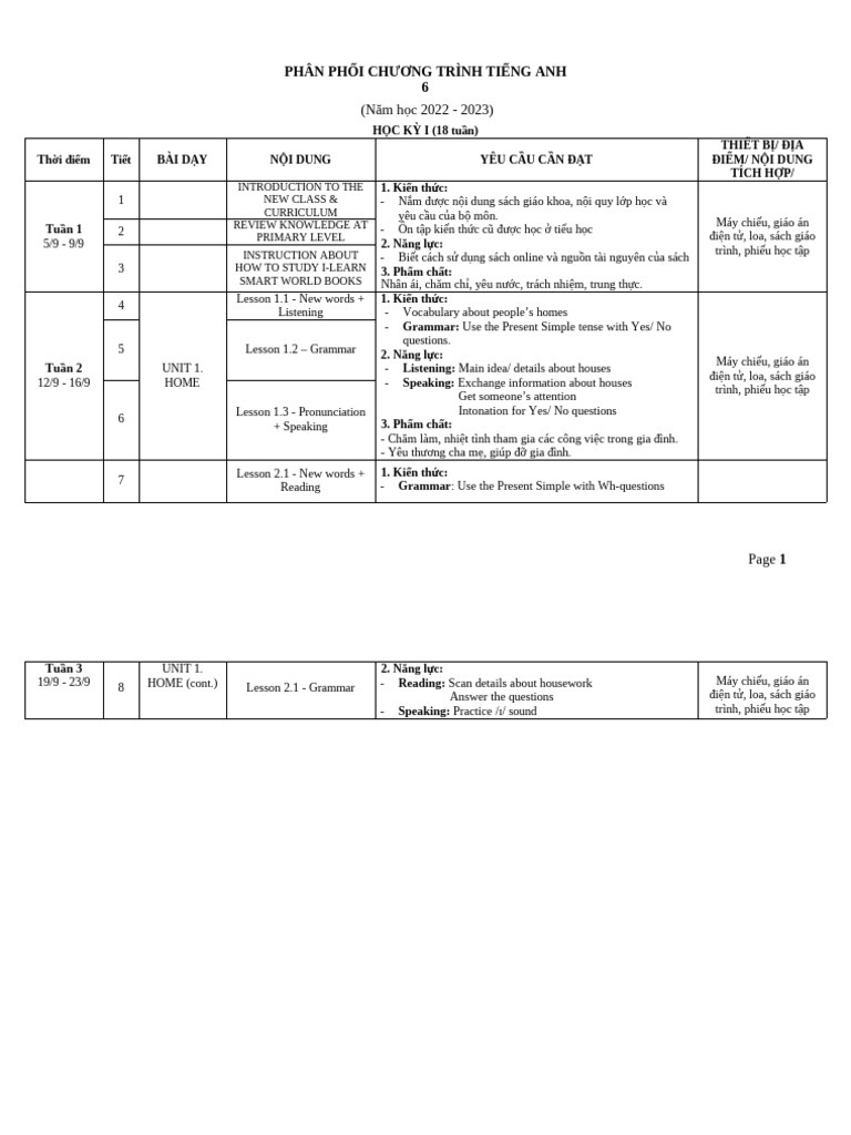 PPCT Tiếng Anh 6 | PDF
