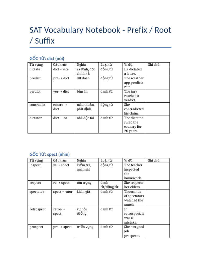 SAT Vocab Prefix Root Suffix Sample | PDF