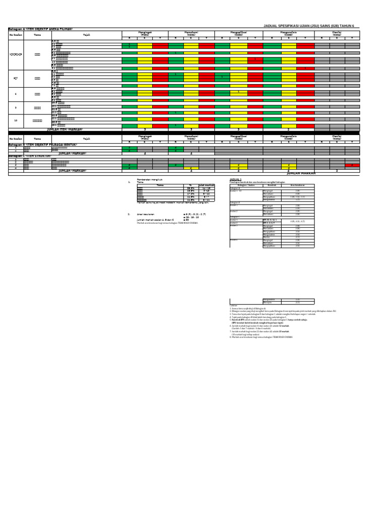 JSU UASA Sains Tahun 6 Disember 2024 | PDF