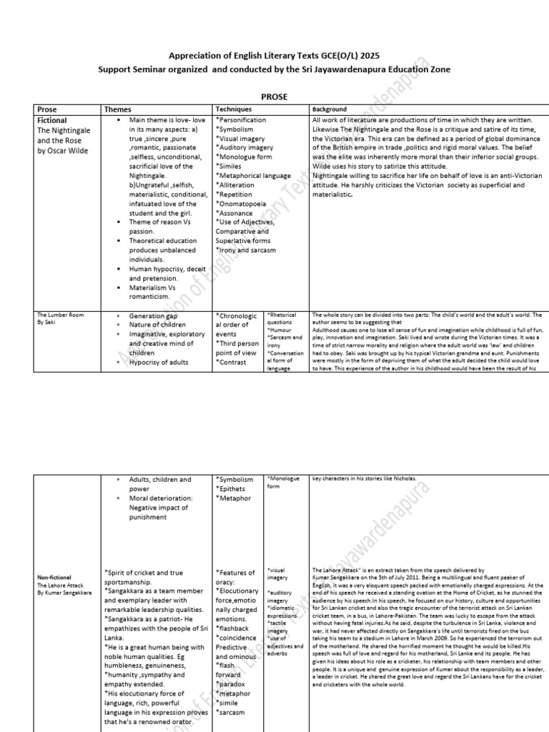 PROSE by Priyadarsdhinee Pigera 31st July 2025 | PDF | Irony