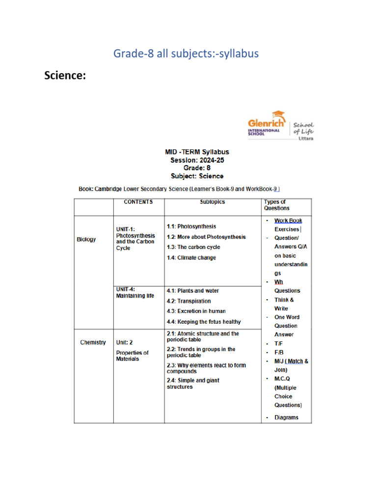 Grade 8 Mid Term Syllabus | PDF
