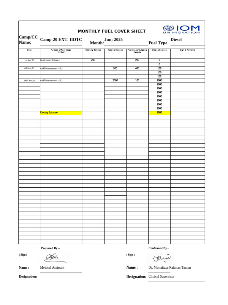 Monthly Fuel Cover Sheet Jun - 25 | PDF | Fuels