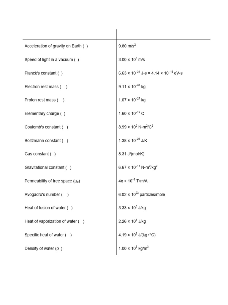 MO Physics Constants Formulas | PDF | Mass | Mole (Unit)