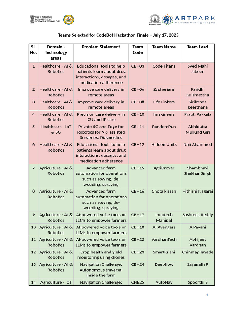 CodeBot+Hackathon+2025+ +finalists | PDF | Artificial Intelligence | Intelligence (AI) & Semantics