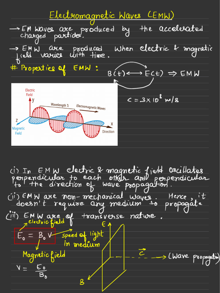 EMW Online Class TFS Yakeen | PDF | Electromagnetic Radiation | Waves