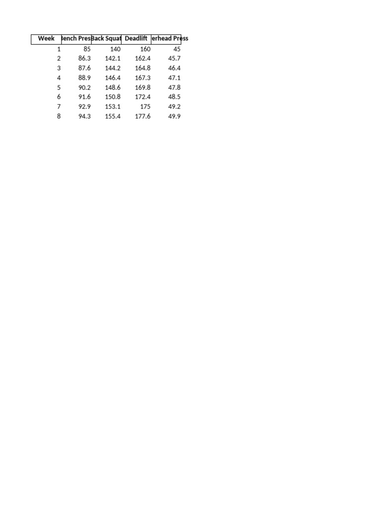 8 Week Powerbuilding Progression Sheet | PDF