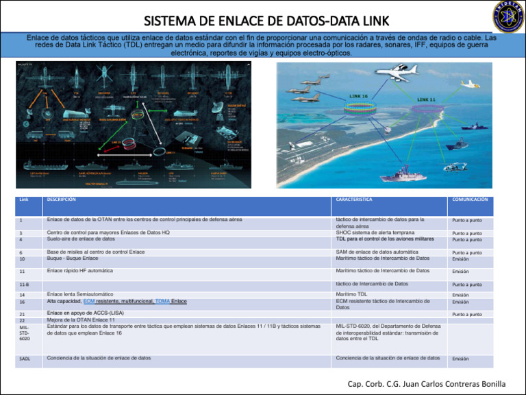 data link | PDF | Aviación militar | Aviación