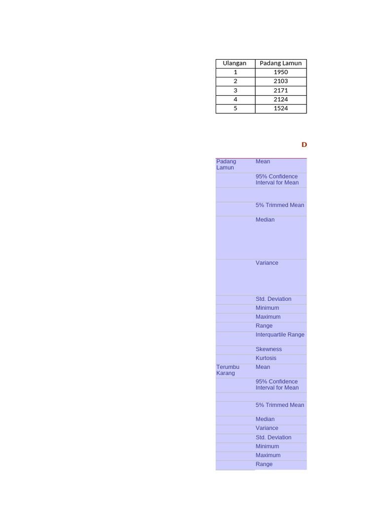 ANDAT LUSI | PDF | Standard Deviation | Skewness