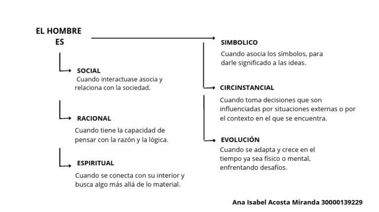 El Hombre Es | PDF