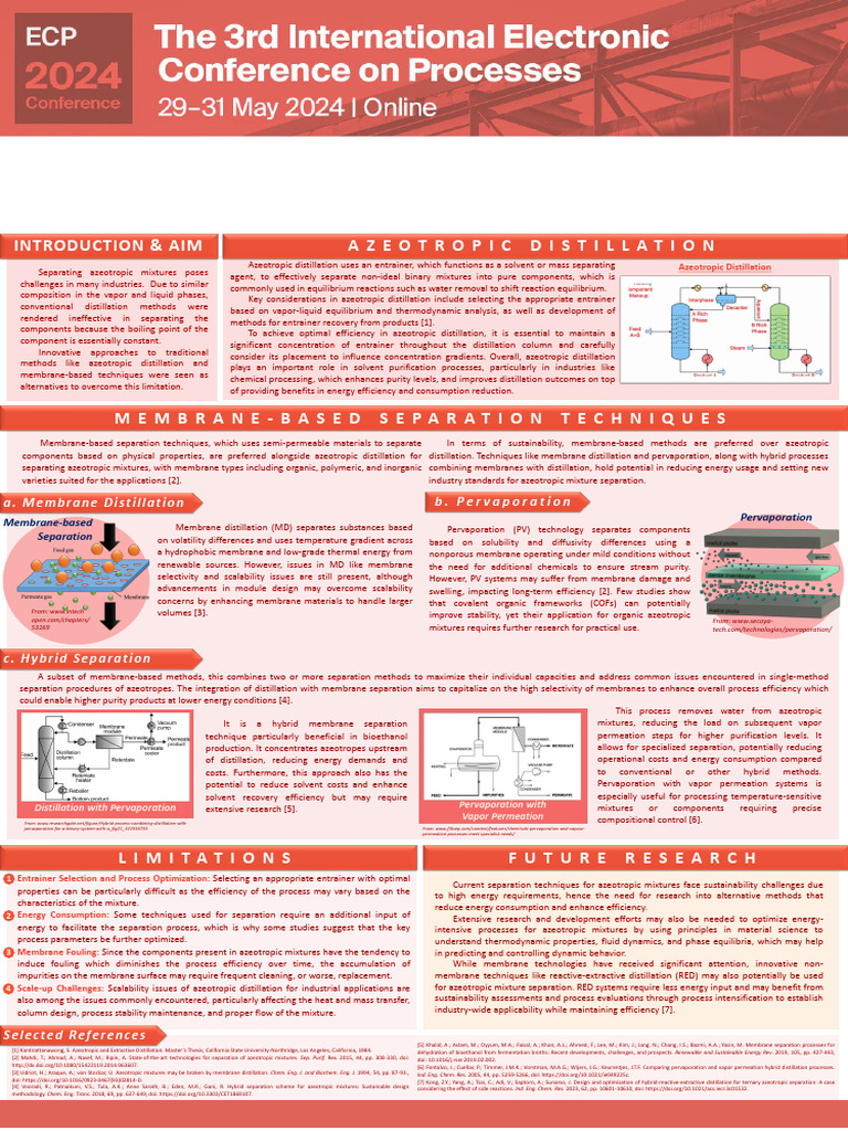 Recent Trends Conference Poster | PDF | Distillation | Membrane