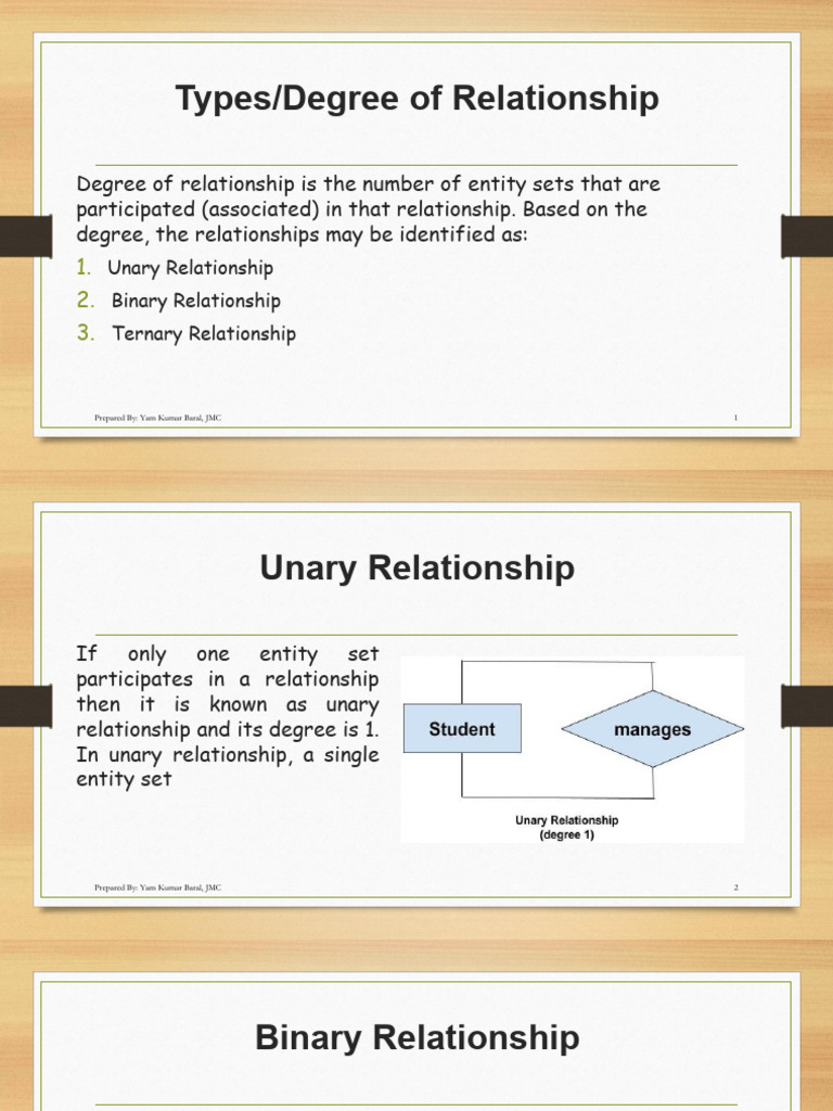 Types or Degree of Relationship | PDF